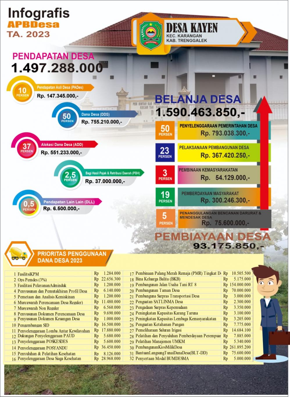 - Website Desa KAYEN