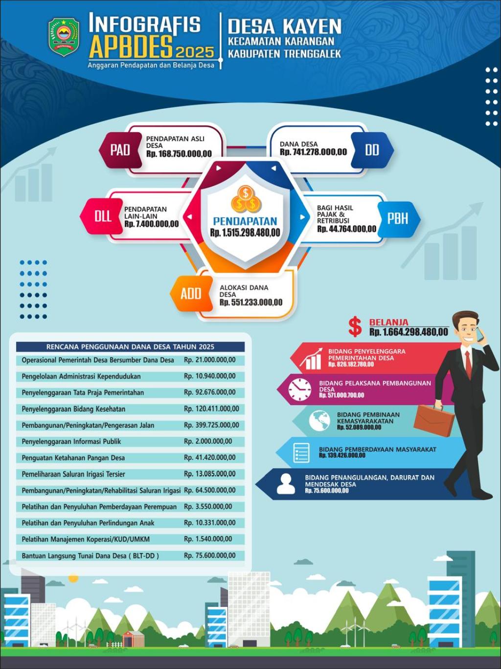 INFOGRAFIS APBDes DESA KAYEN TAHUN 2025 - Website Desa KAYEN