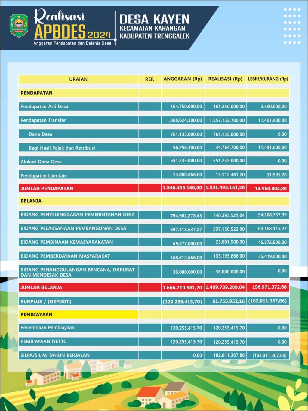 REALISASI APBDES DESA KAYEN TAHUN 2024 - Website Desa KAYEN